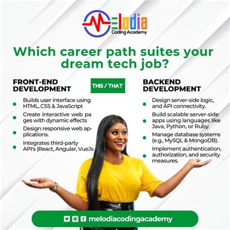 Melodia Coding Academy On Linkedin Career Frontend Backend