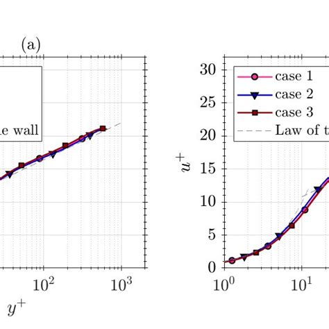 Eos Linear Polynomial Of Fluid Model Download Table