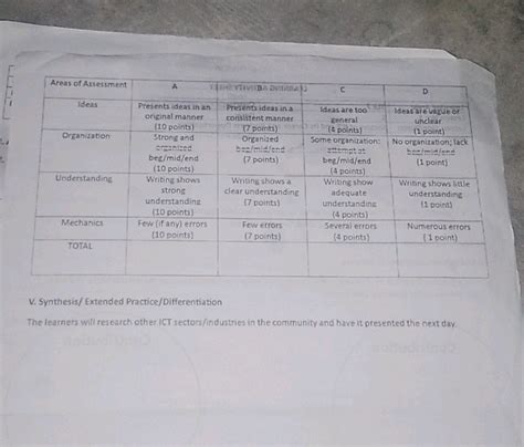 V Synthesis Extended Practice Differentiation Studyx