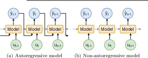 Non Autoregressive Models Hideout Peech