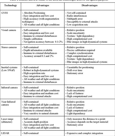 table 1 from machine learning based visual navigation system