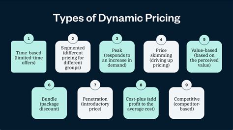 Dynamic Pricing Benefits Best Practices And How To Implement Zuora