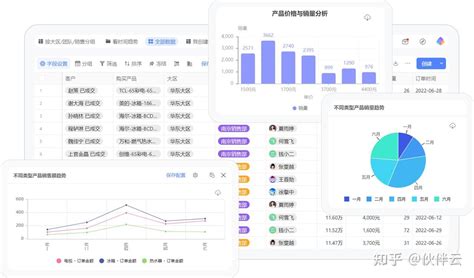 数据分析人士必知：图表类型有哪些，分析不同数据怎么用？ 知乎