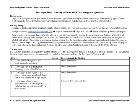 Scavenger Hunt Em From The Physics Classrooms Physics Interactives Physicsclassroom ©the