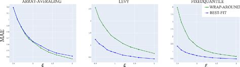 Figure 1 From Mean Estimation With User Level Privacy For Spatio
