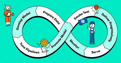 Tasos Alexiou On Linkedin Kubecon Cloudnativecon Europe 2023