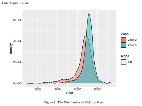 reproducible research projects and journal articles with r 7
