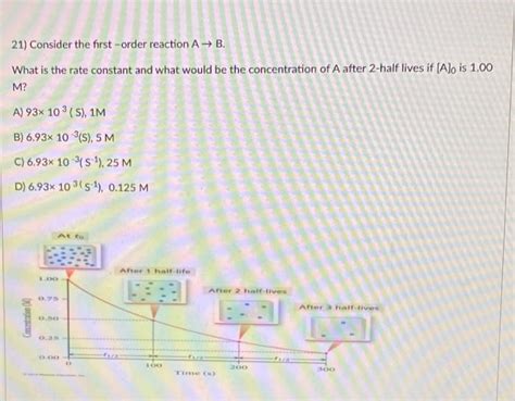 solved 20 the graph of ink rate constant vs invers of