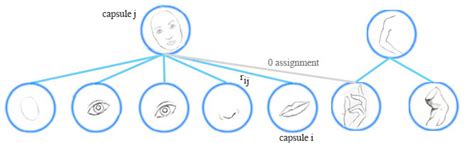 Understanding Matrix Capsules With Em Routing Based On Hinton S