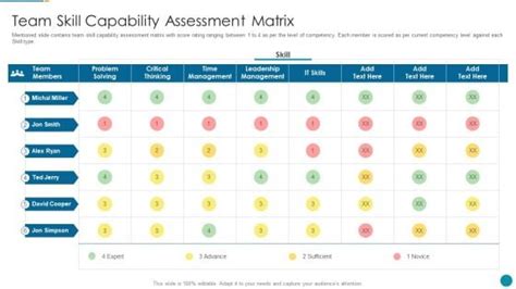 Strategic Procedure To Improve Employee Efficiency Team Skill