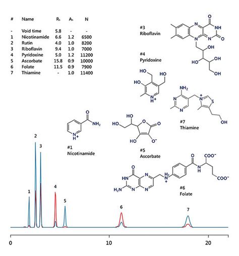 IBS TM Specialty HPLC Columns