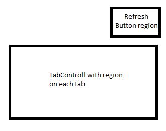 C Prism EventAggregator To Currently Active Tab Stack Overflow