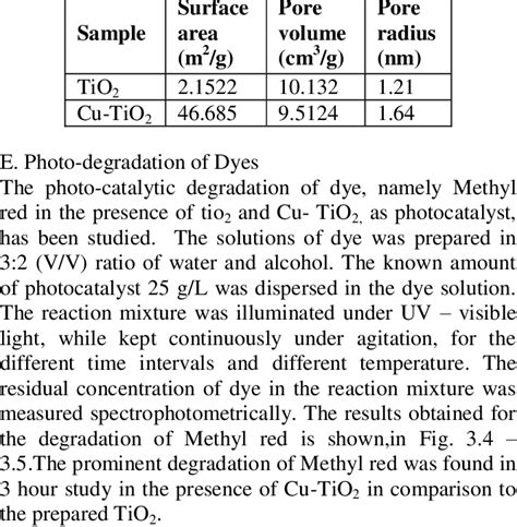 2 the specific surface area pore volume and pore radius of the tio 2 download table