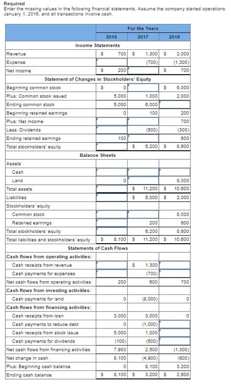 Solved Enter The Missing Values In The Following Financial Chegg
