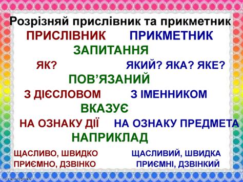 Прислівник як частина мови