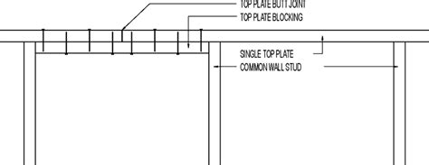 Singletop Plate With Centered Joint Splice Greenbuildingadvisor