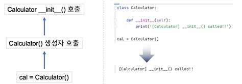 2주차 Python 중급
