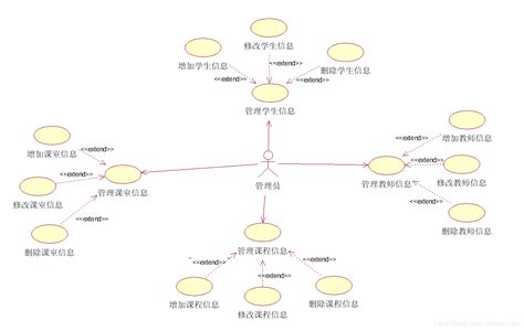 【javaoracle】数据库综合型实验 教务管理系统数据库综合实验 Csdn博客