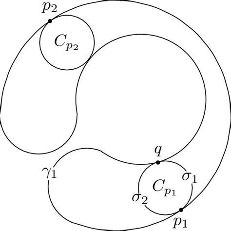 The Idea Of The Proof Of Theorem 2 Is To Apply Lemma 1 To Download Scientific Diagram