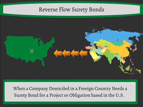 International Surety Bonds Surety Bonds By Axcess