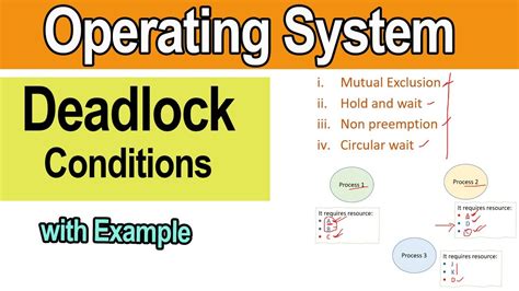 deadlock in operating system necessary condition for deadlock youtube