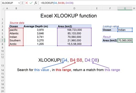 Xlookup Vs Vlookup ¿cuál Es La Mejor Función De Búsqueda En Excel
