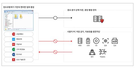 안녕하세요 루센아이티 입니다
