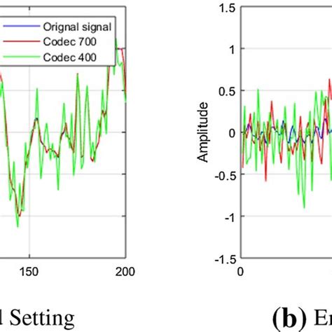 Performance Comparison Between Computer And Embedded System Based Download Scientific Diagram
