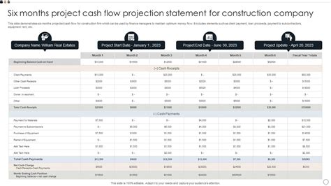 Top 10 Project Cash Flow PowerPoint Presentation Templates In 2025