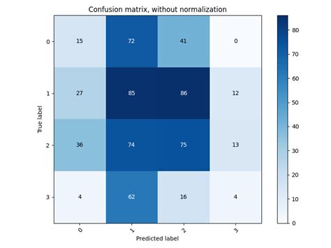 simplified sas workspace weights and biases