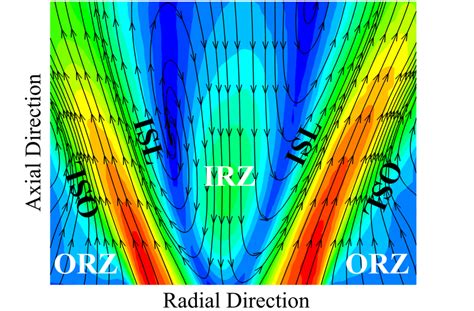 1 2d Time Averaged Velocity Streamlines Overlapped To The Mean