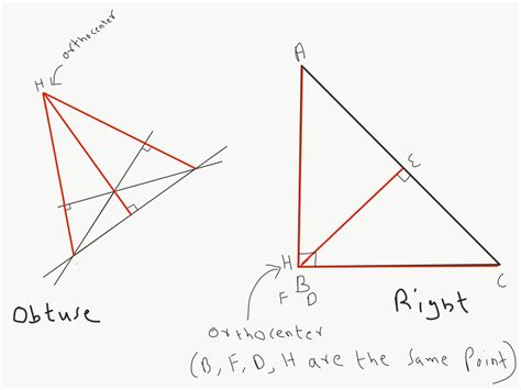 Orthocenter Triangle