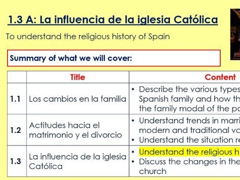Aqa A Level Spanish 13 A La Influencia De La Iglesia Católica