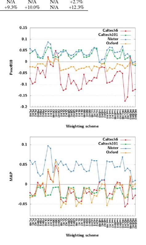figure 11 from from text to images weighting schemes for image