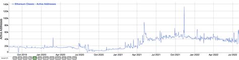 Ethereum Chain Split Is Possible After The Merge Survey Finds — But