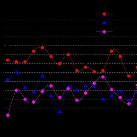 The Area Distribution Curve Of The Enclosed Rectangle Download