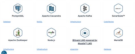 How To Use Bitnami For VMware Workstation A Step By Step Guide Rifat Erdem Sahin