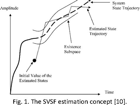 Figure 1 From The Continuous Time Smooth Variable Structure Filter Semantic Scholar