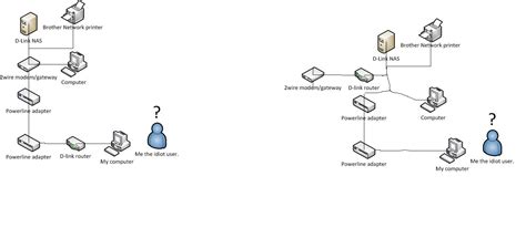 2wire Gateway And Network Devices H Ardforum