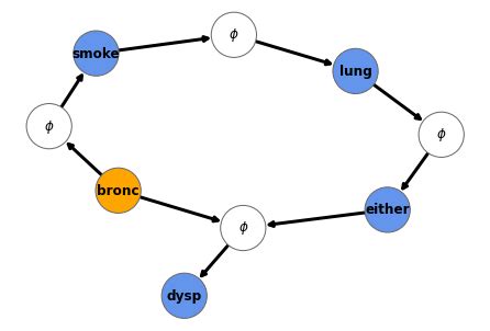 Python Plotting Multiple Plots And Text With Networkx And Matplotlib