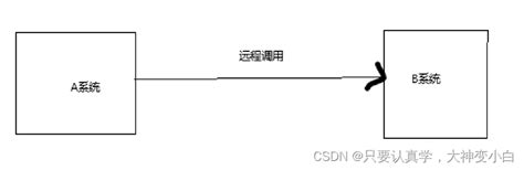 消息队列 MQ介绍 mq消息 CSDN博客