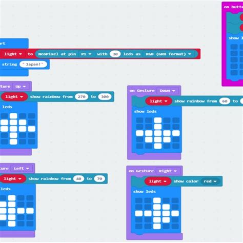Teaching Content For Program Design Download Scientific Diagram