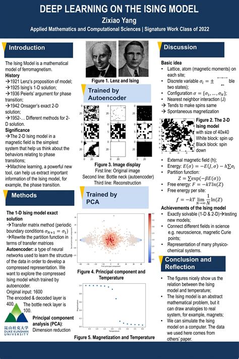 deep learning on the ising model sw conference and exhibition