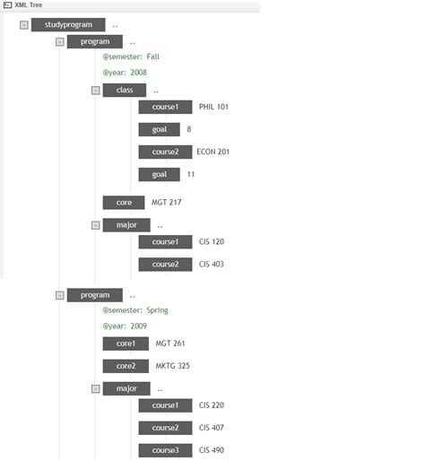 Solved Web Programming Based On Xml Exercise 1 Write An Xml