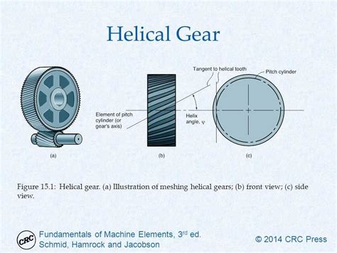 Create Professional Helical Wheel Diagrams With Our Online Generator