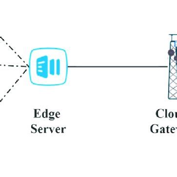 Architecture Of The Edge Computing Network Download Scientific Diagram