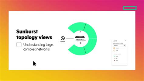 Karthikeyan Gunasekar On Linkedin Hpearubanetworking Nextgencentral