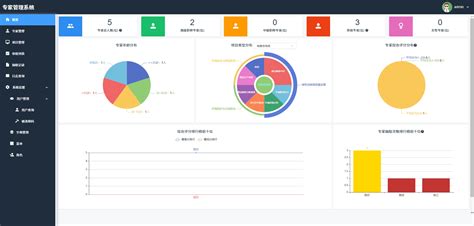 专家管理系统（源码文档讲解演示）开源的专家库管理系统 Csdn博客