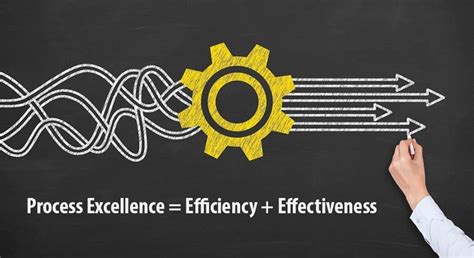 Product Development Consulting Services Coaction Randd Services