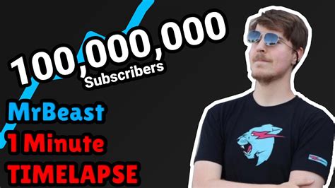 Mrbeast Hitting 100 Million Subscribers Timelapse Youtube